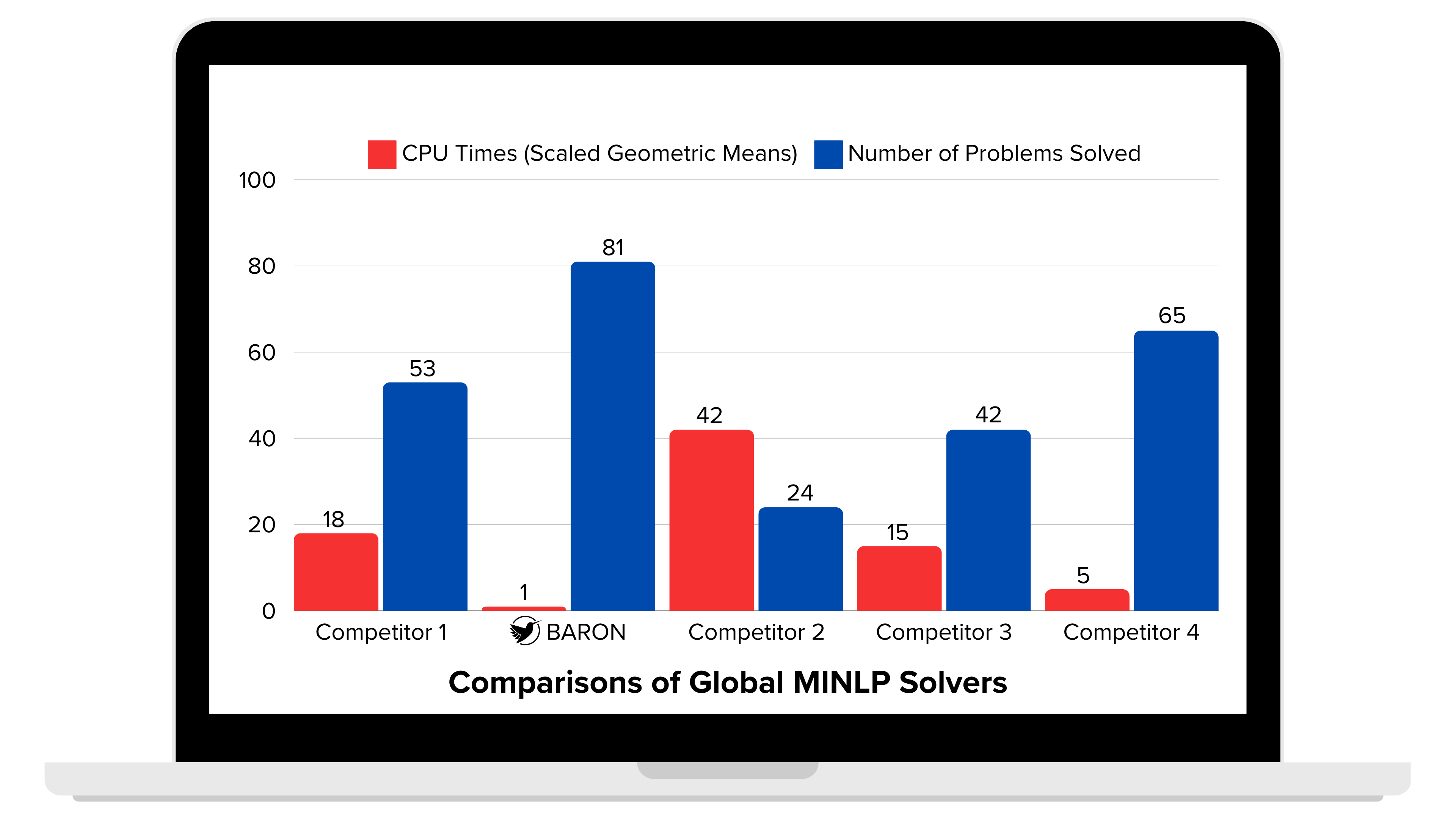 The Leader in Global Optimization | The Optimization Firm